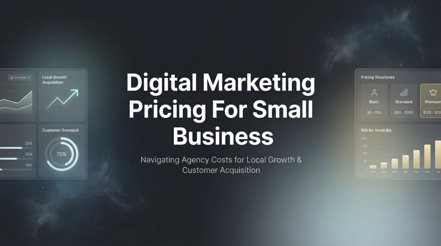 Digital Marketing Pricing For Small Business: 2026 Guide
