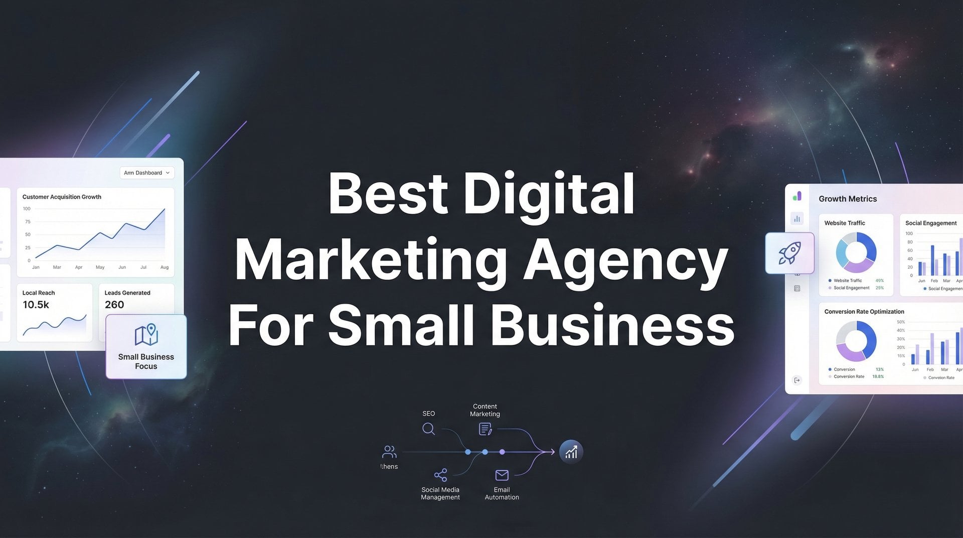 Best Digital Marketing Agency For Small Business Guide