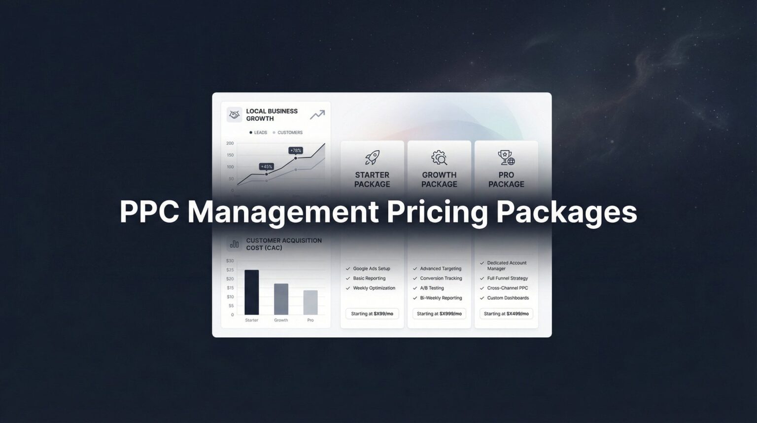 PPC Management Pricing Packages: 7 Smart Strategies