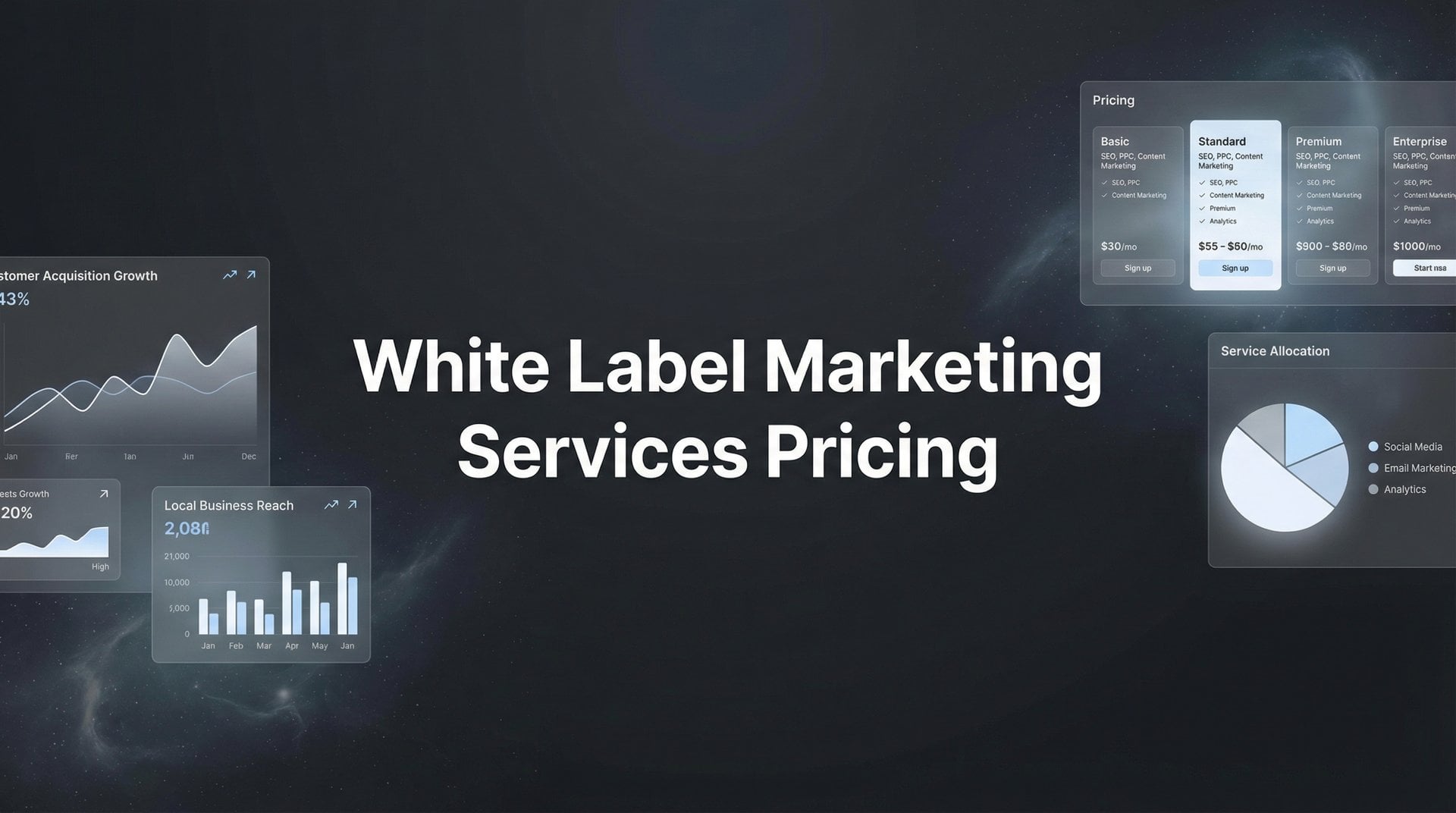 White Label Marketing Services Pricing: 2026 Guide