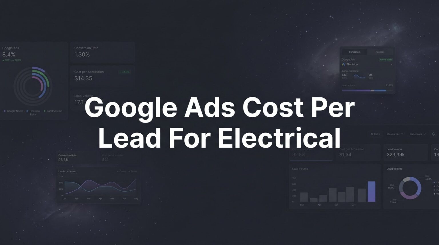 Google Ads Cost Per Lead For Electrical Contractors