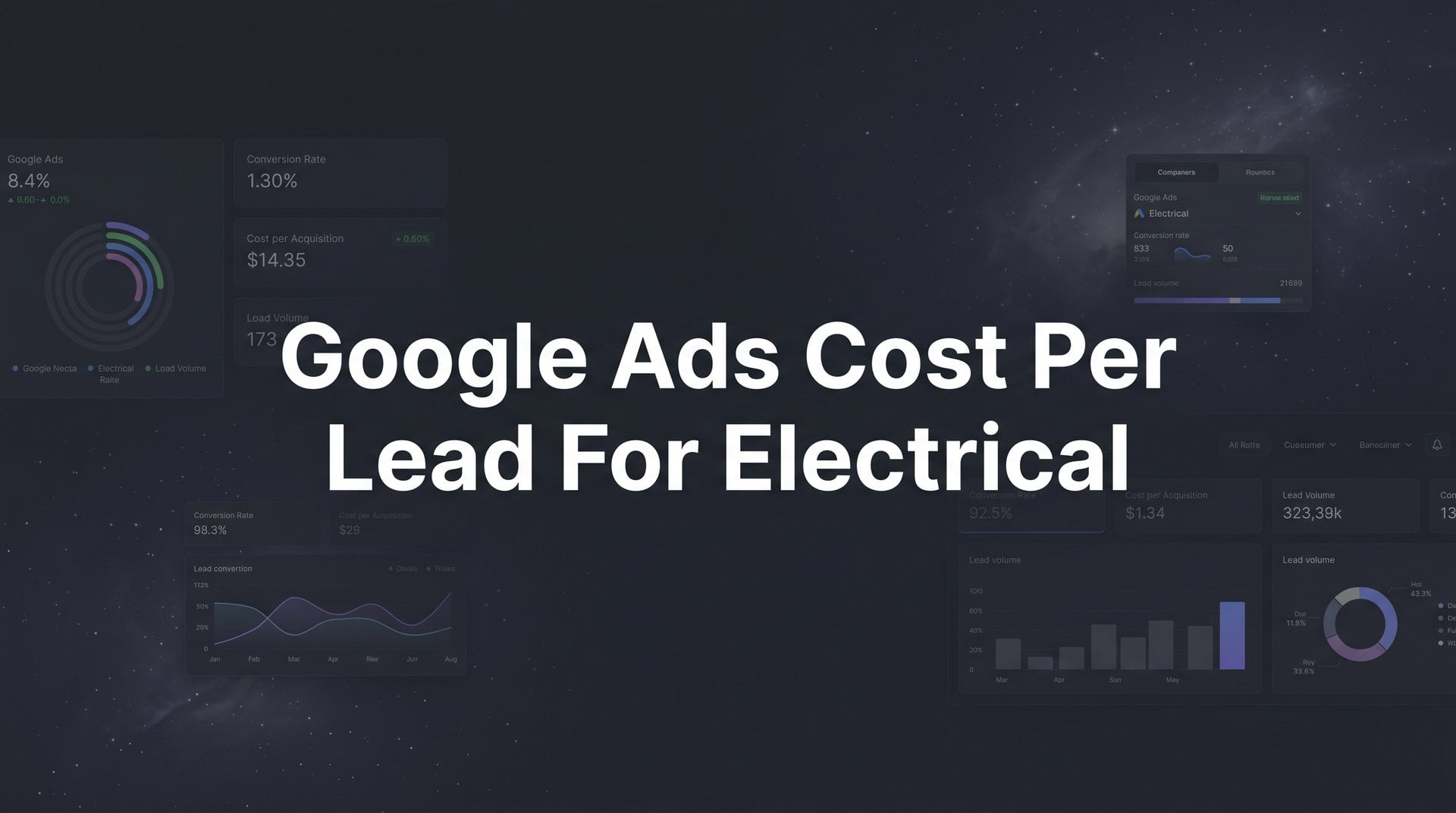 Google Ads Cost Per Lead For Electrical Contractors